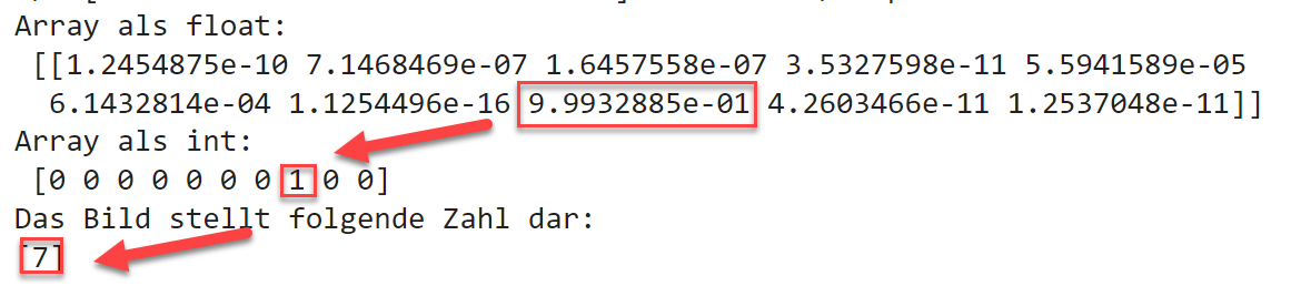 Keras und Tensorflow - Python-Frameworks für Machine Learning | elab2go