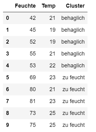 Demo-PY3: Clusteranalyse mit scikit-learn | elab2go