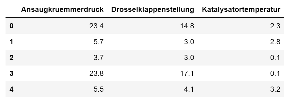 Demo-PY3: Clusteranalyse Automotive in 3D | elab2go
