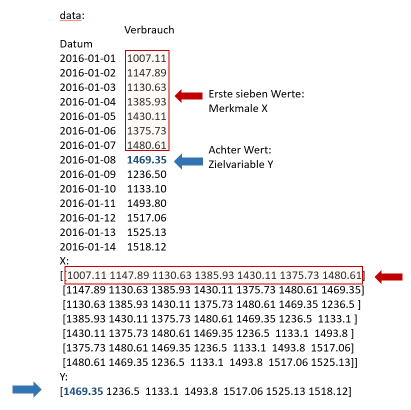 Demo-PY5: Machine Learning Modellierung mit Keras und Tensorflow | elab2go