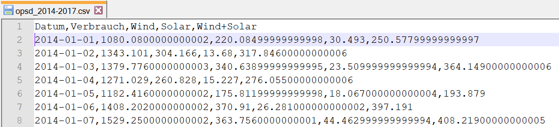 Demo-PY5: Machine Learning Modellierung mit Keras und Tensorflow | elab2go