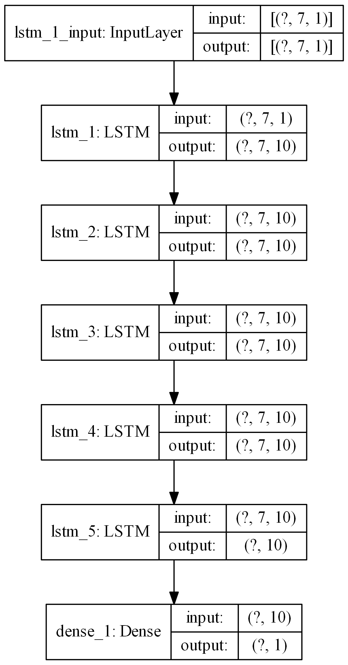 Demo-PY5: Machine Learning Modellierung mit Keras und Tensorflow | elab2go