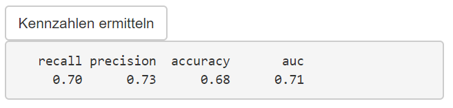 Demo 4: Interaktive PredMaintApp mit Shiny | elab2go