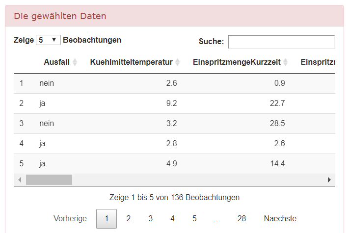 Demo 4: Interaktive PredMaintApp mit Shiny | elab2go